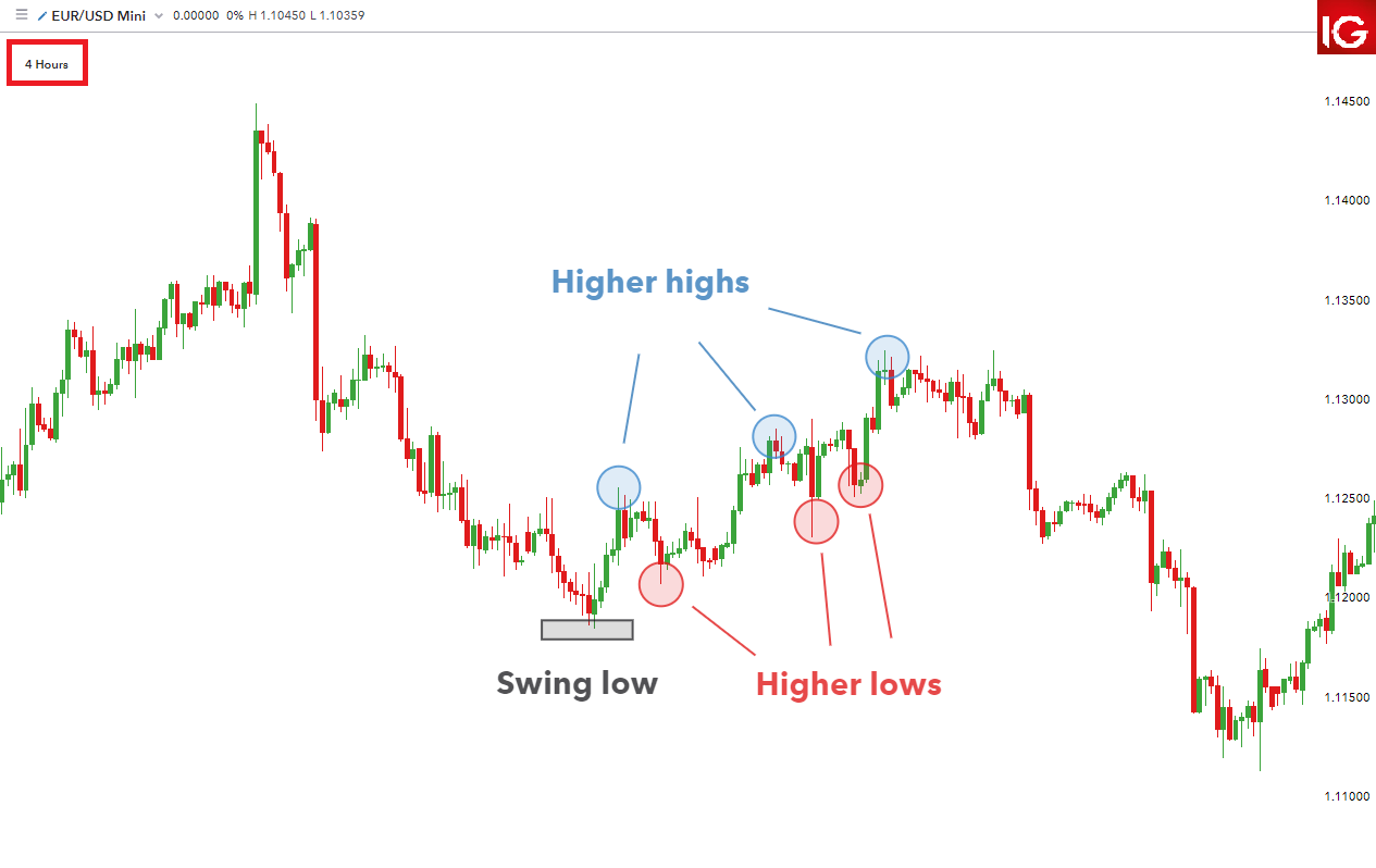 Forex Time Frames: A Beginner's Guide to Finding Your Ultimate Sweet ...